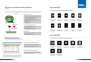 Hdl knx catalog | PPT