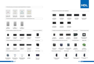 Hdl knx catalog | PPT