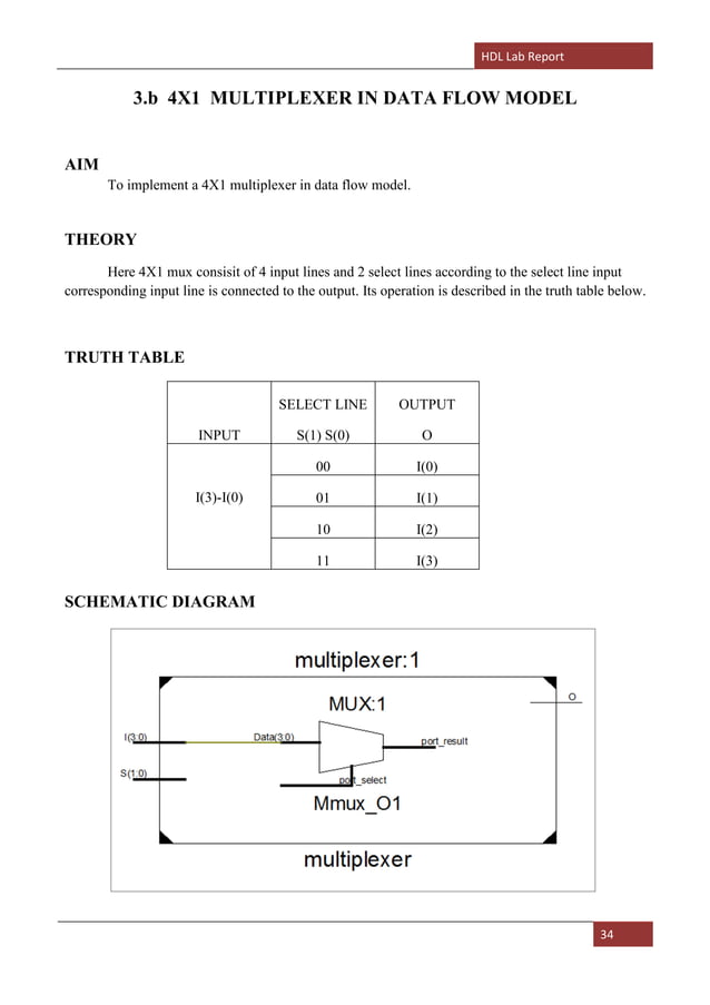 VHdl lab report | PDF