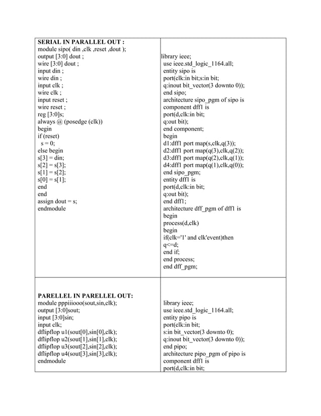 HDL PROGRAMMING-3.pdf