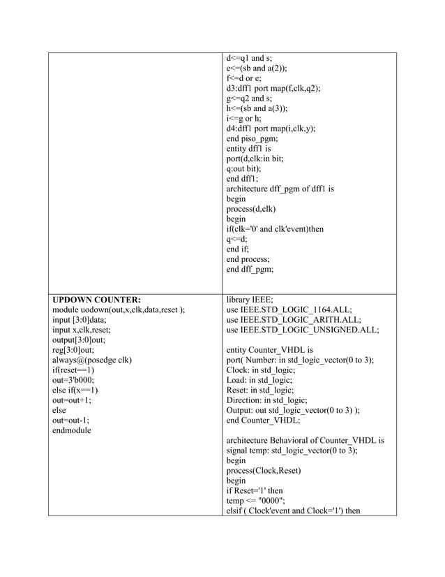 HDL PROGRAMMING-3.pdf