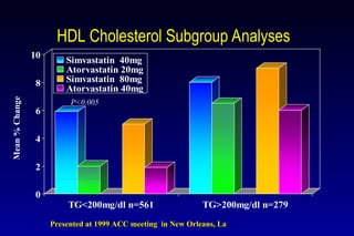 HDL simvast acquired useful in casek.ppt