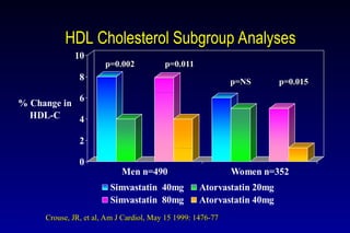 HDL simvast acquired useful in casek.ppt