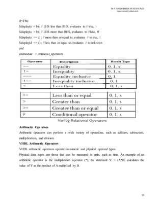 OVERVIEW OF HARDWARE DESCRIPTION LANGUAGES (HDLs) | DOCX
