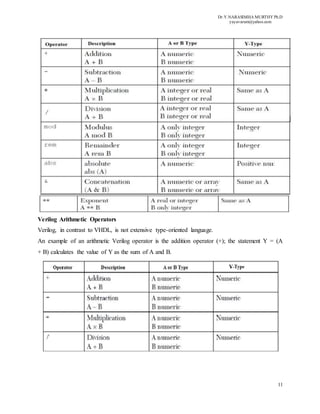 OVERVIEW OF HARDWARE DESCRIPTION LANGUAGES (HDLs) | DOCX