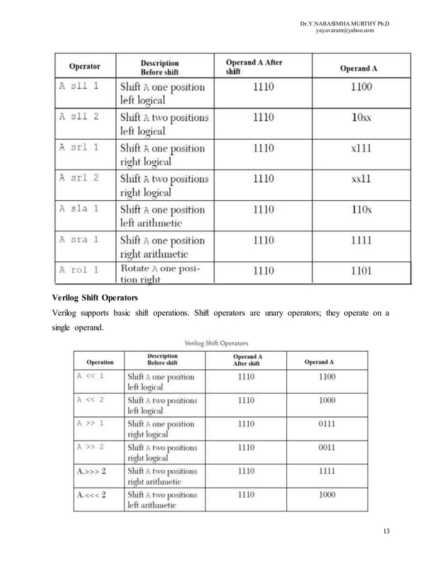 OVERVIEW OF HARDWARE DESCRIPTION LANGUAGES (HDLs) | DOCX
