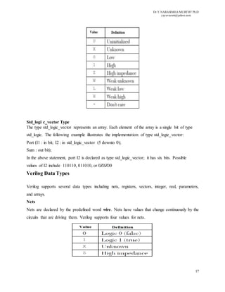OVERVIEW OF HARDWARE DESCRIPTION LANGUAGES (HDLs) | DOCX