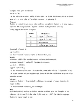 OVERVIEW OF HARDWARE DESCRIPTION LANGUAGES (HDLs) | DOCX