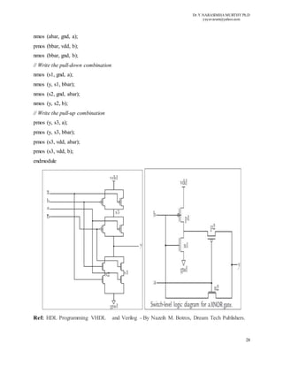 OVERVIEW OF HARDWARE DESCRIPTION LANGUAGES (HDLs) | DOCX