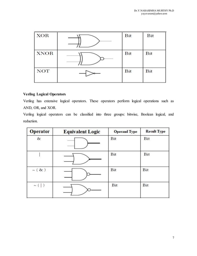 OVERVIEW OF HARDWARE DESCRIPTION LANGUAGES (HDLs) | DOCX