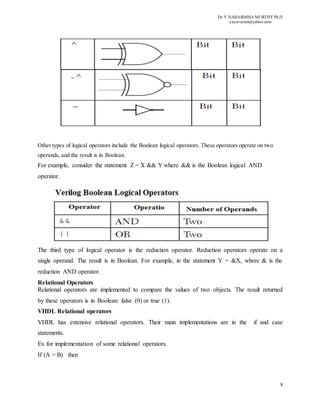 OVERVIEW OF HARDWARE DESCRIPTION LANGUAGES (HDLs) | DOCX