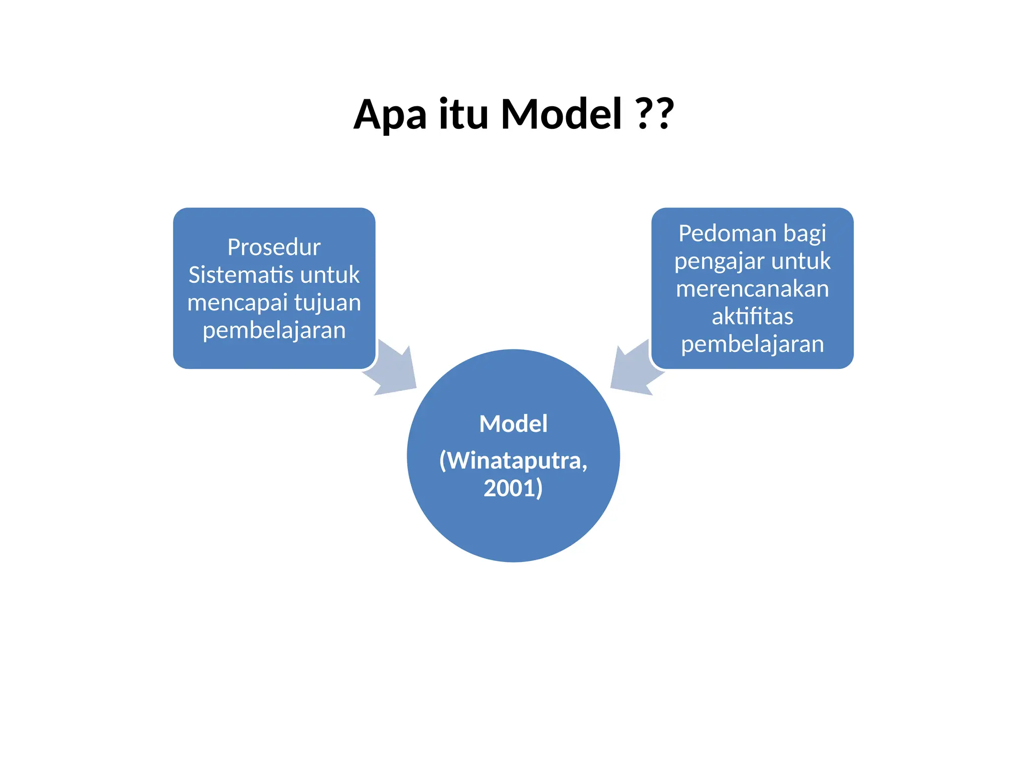 hdm. Model-model Pembelajaran Sejarah Dengan Pendekatan Saintifik.pptx