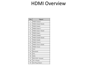 Hdmi | PPTX