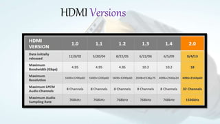 HDMI | PPTX