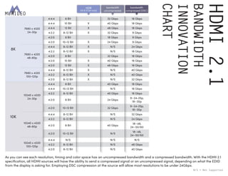 HDMI 2.1 bandwidth chart.pdf