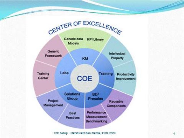 Harshwardhan Damle - Building Microsoft CoE