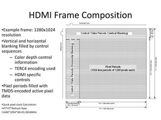 Hdmi | PPTX
