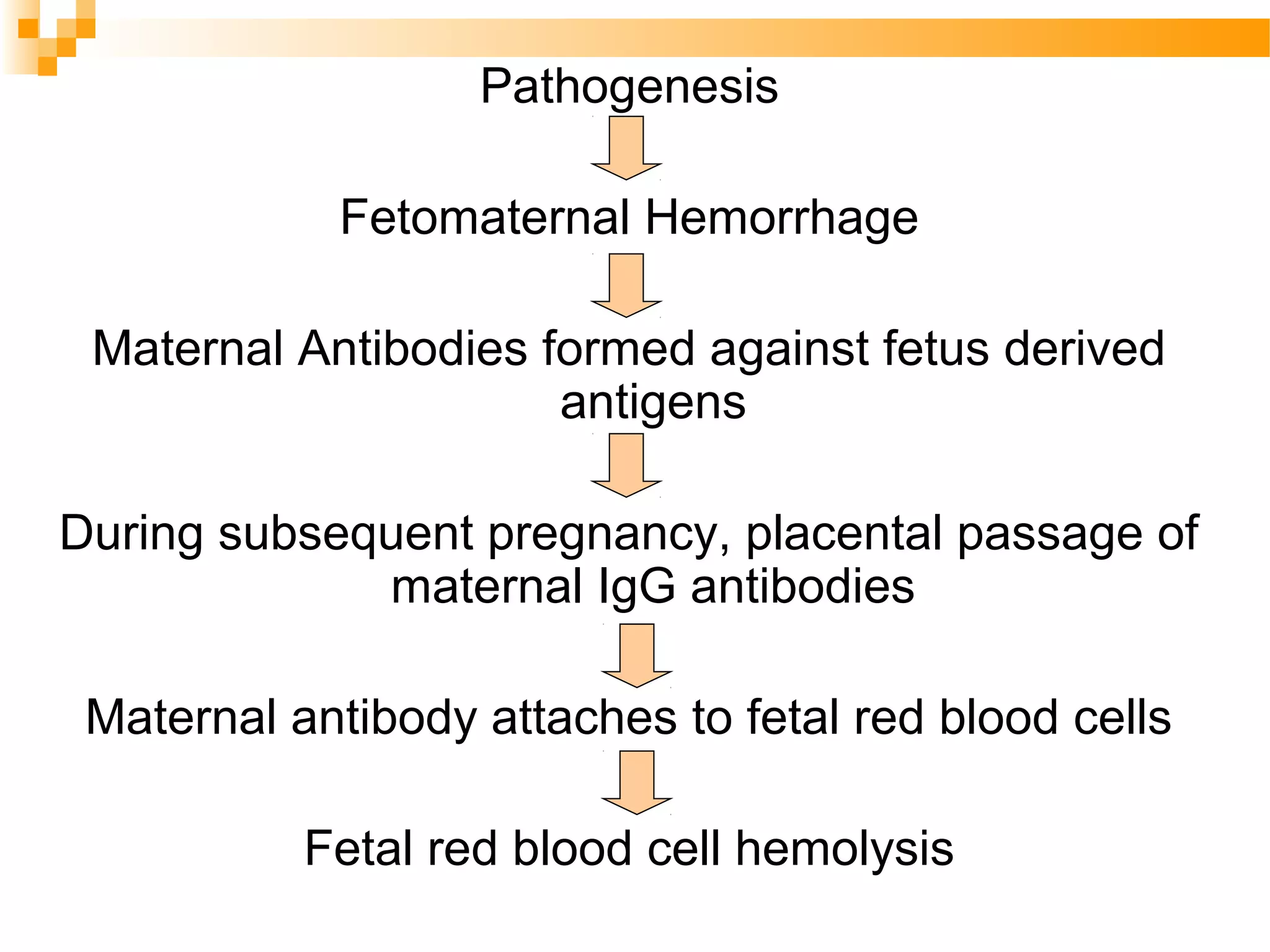 hemolytic disease of new born | PPT