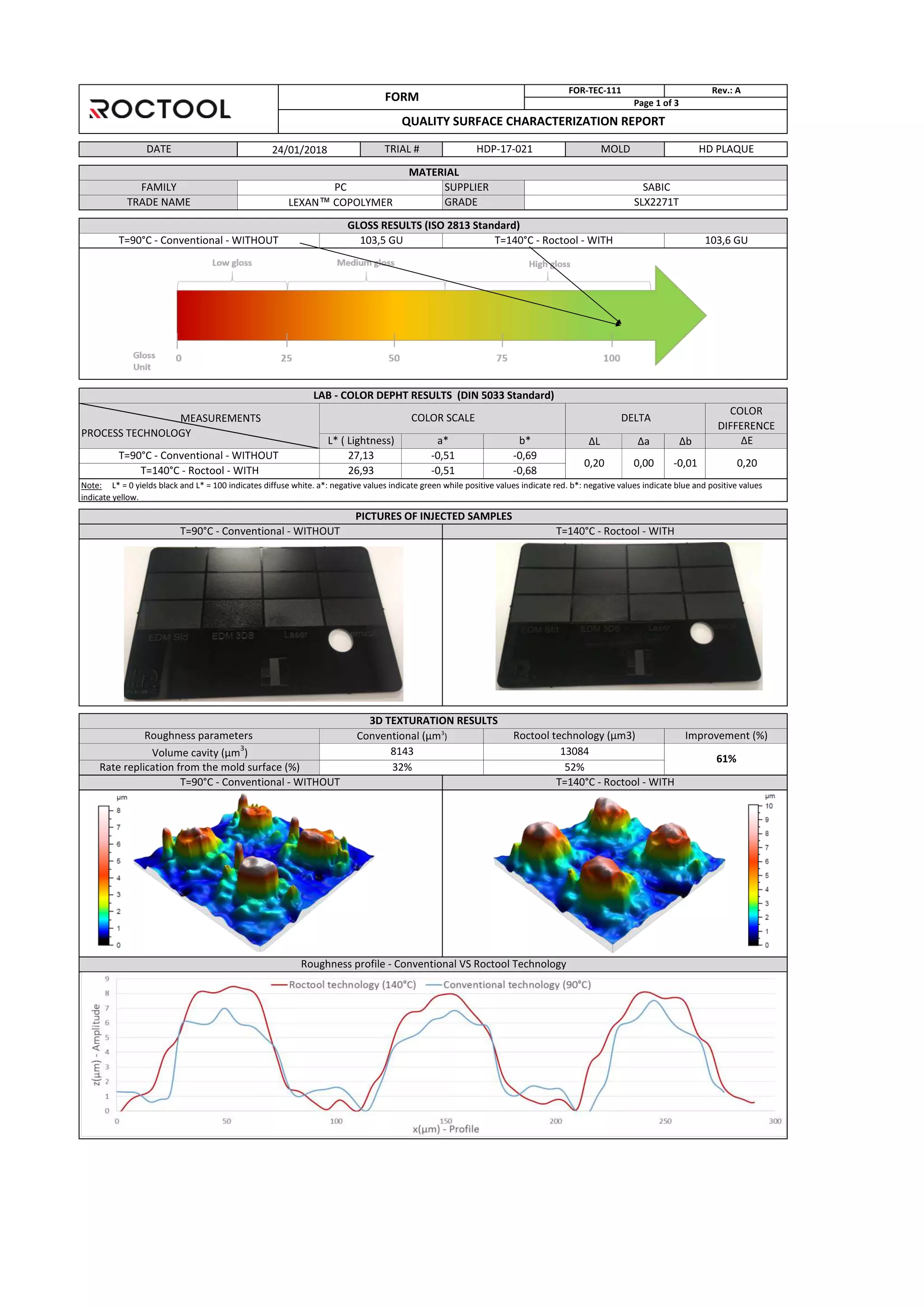 lexan copolymer SLX2271T | PDF