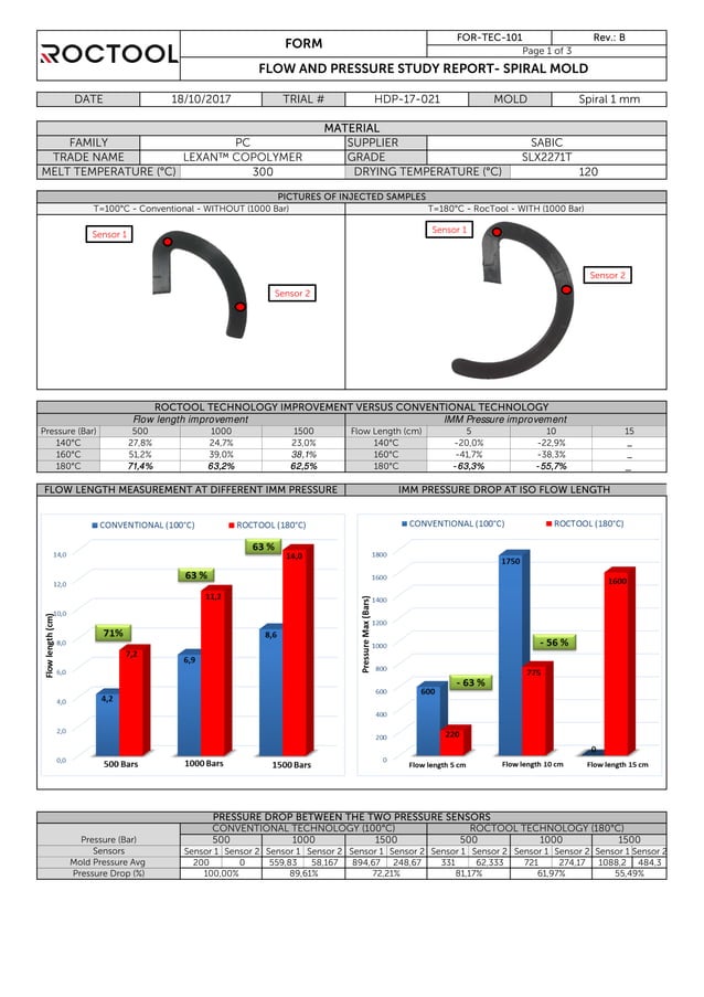 lexan copolymer SLX2271T | PDF