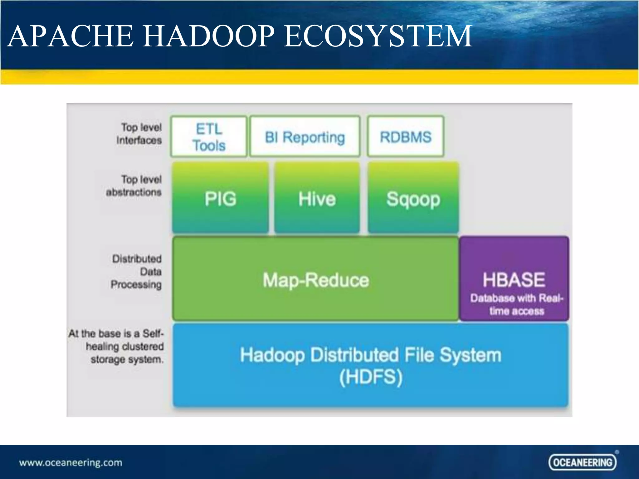 Introduction To Big Data And Hadoop Pptx Databases Computer