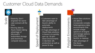 Big Data in the Cloud with Azure Marketplace Images | PPT