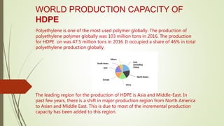Hdpe | PPTX