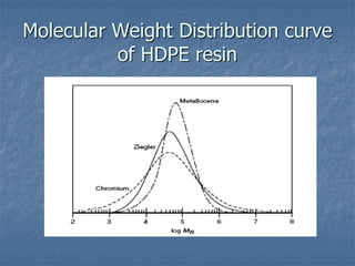 HDPE (High density Polyethylene) Presentation | PPT