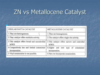HDPE (High density Polyethylene) Presentation | PPT