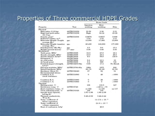 HDPE (High density Polyethylene) Presentation | PPT