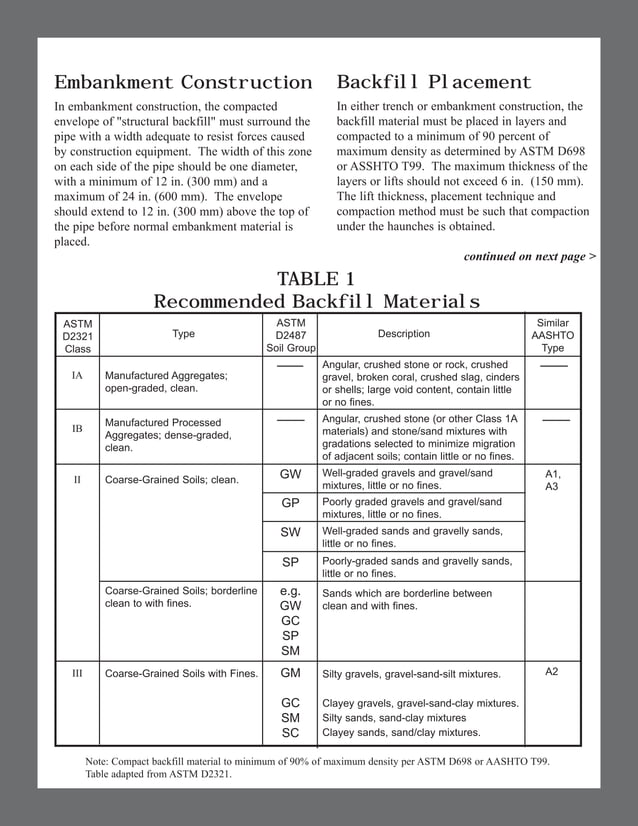 Hdpe installation practice | PDF
