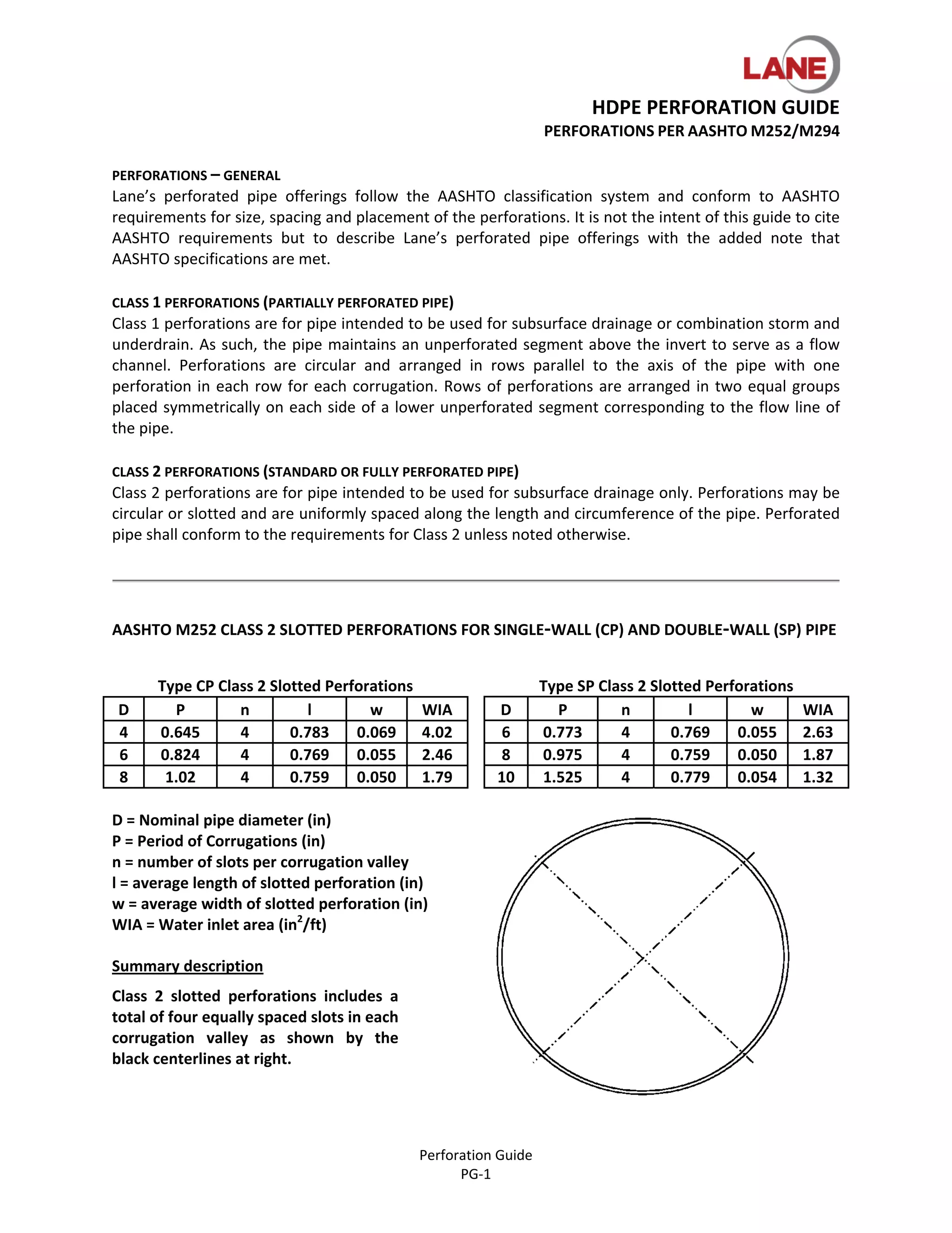 Hdpe perforation guide | PDF