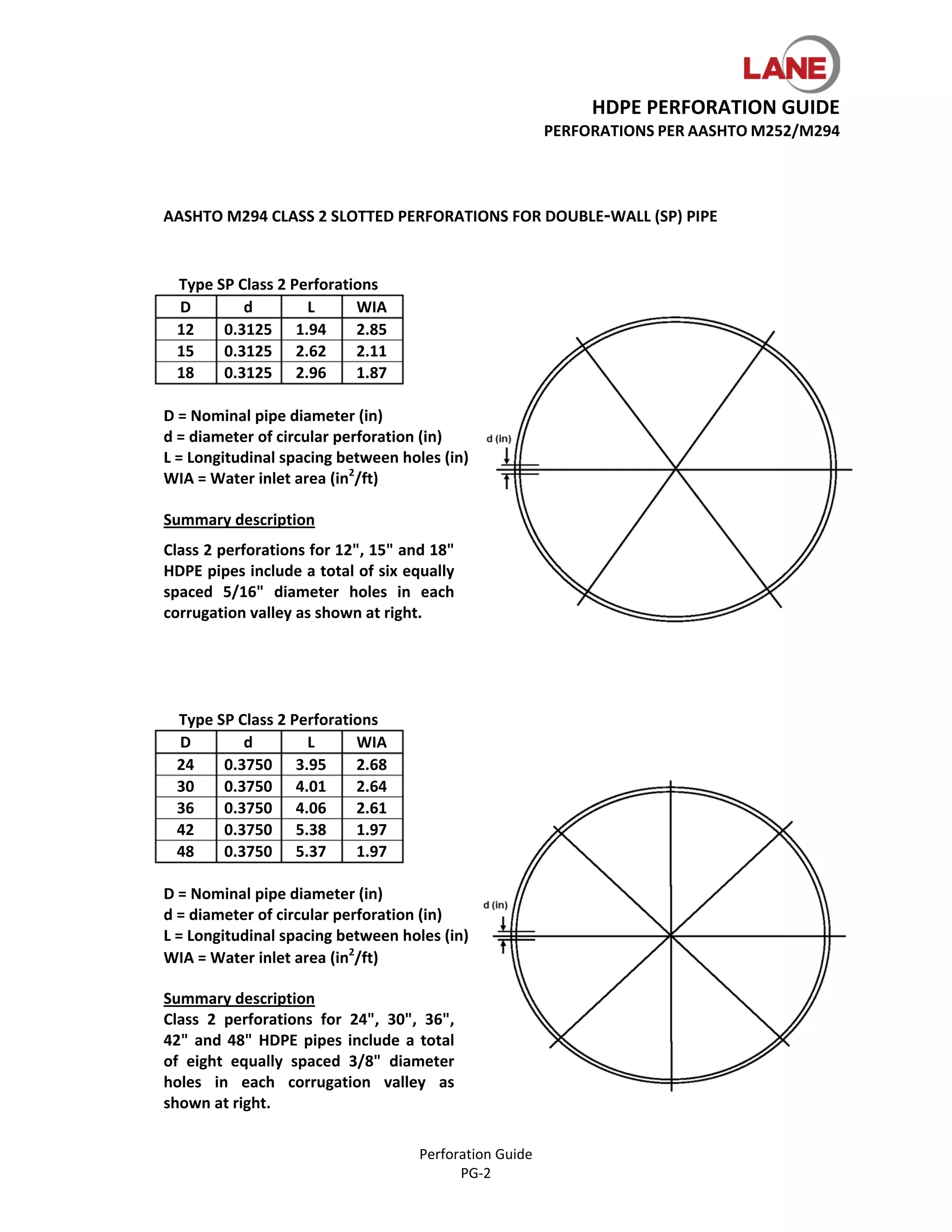 Hdpe perforation guide | PDF