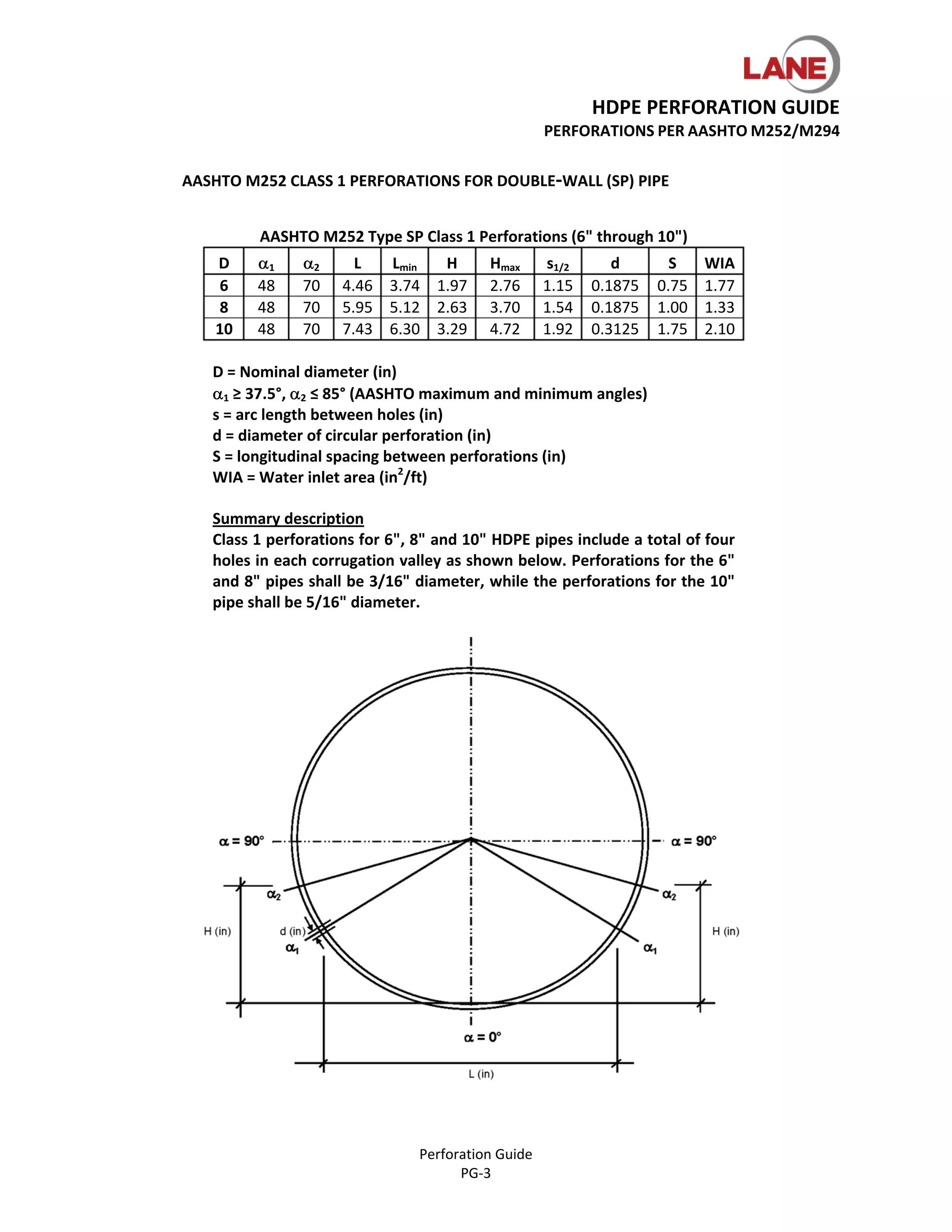Hdpe perforation guide | PDF