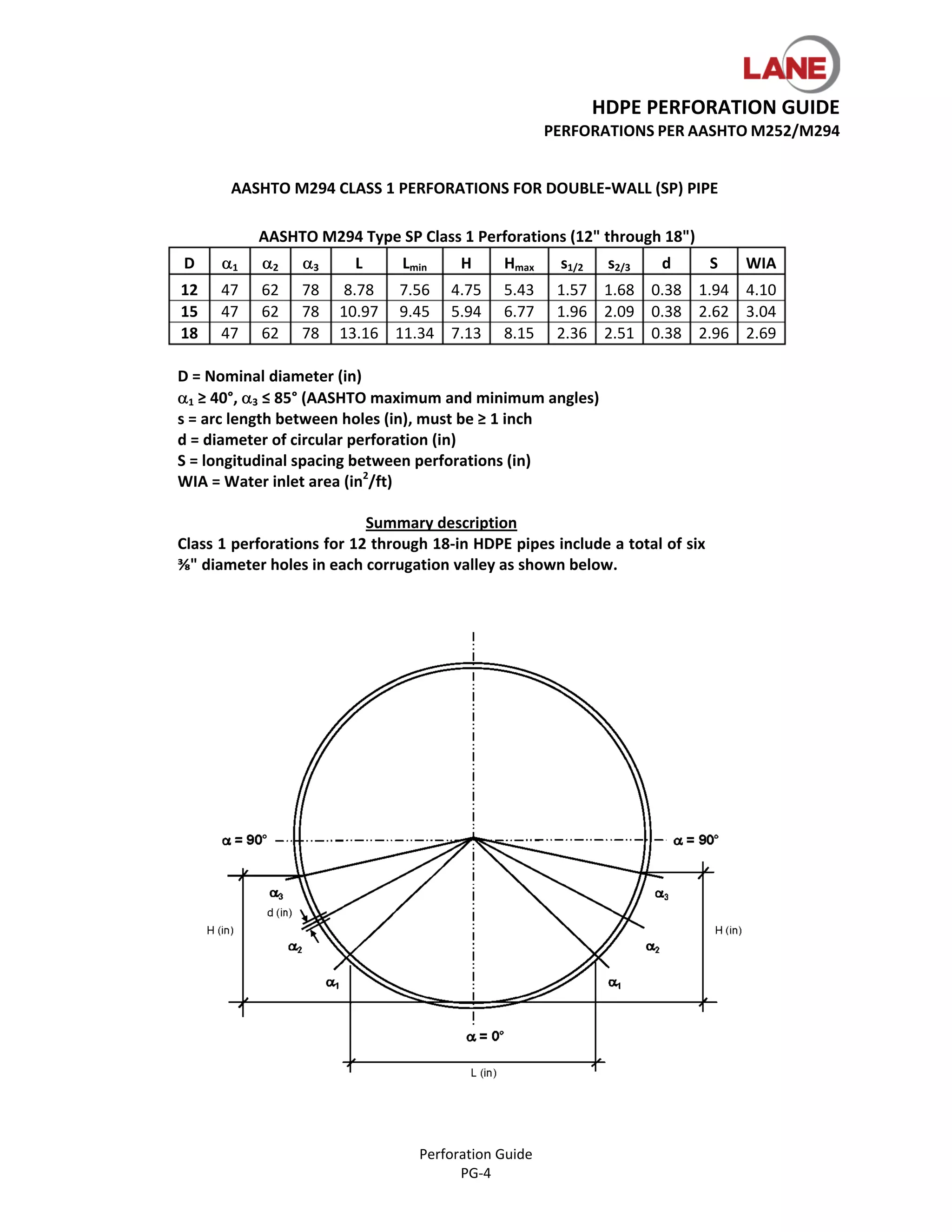 Hdpe perforation guide | PDF