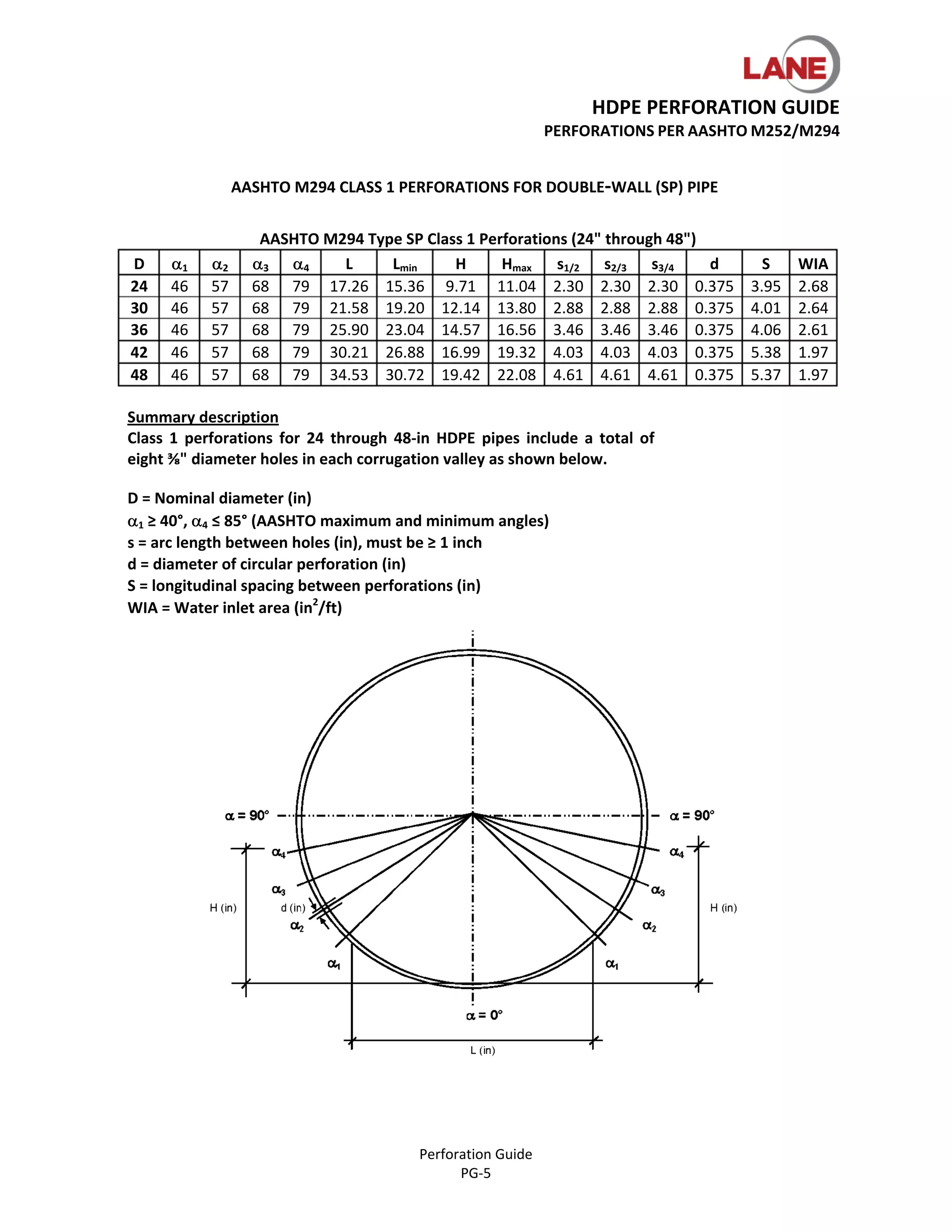 Hdpe perforation guide | PDF