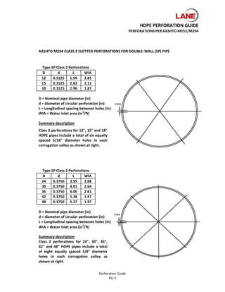 Hdpe perforation guide | PDF