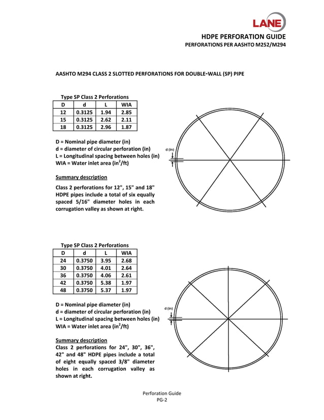 Hdpe perforation guide | PDF | Physics | Science