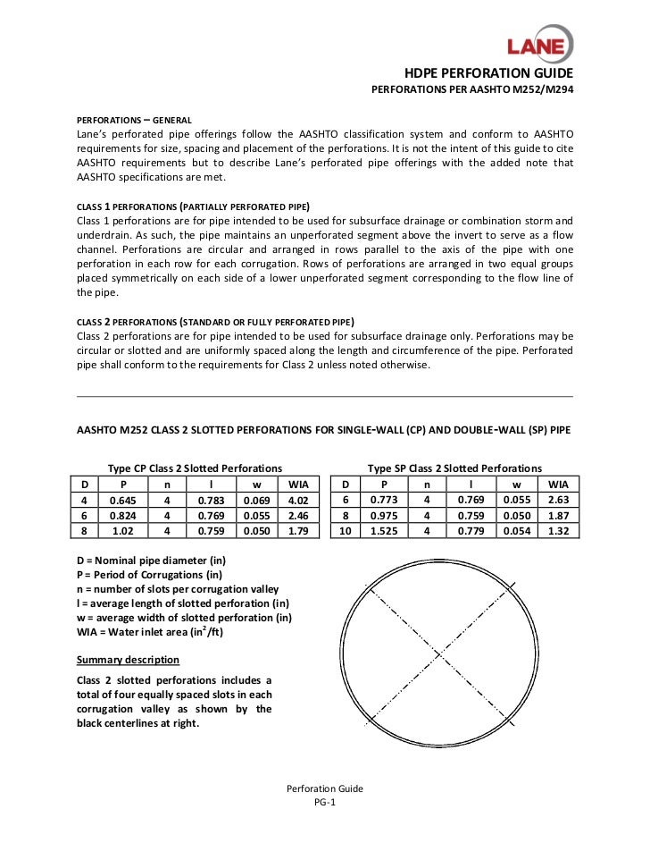 Hdpe perforation guide