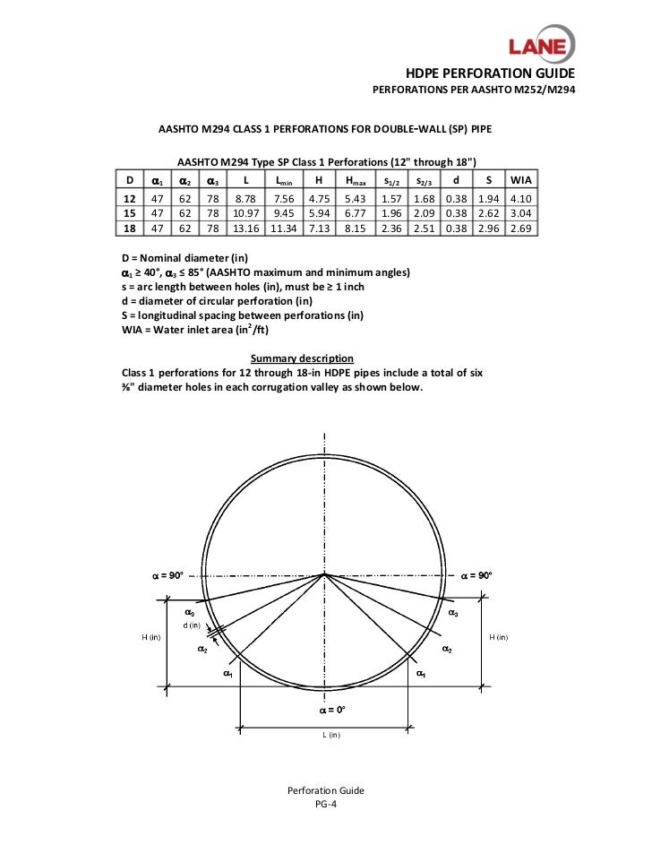 Hdpe perforation guide