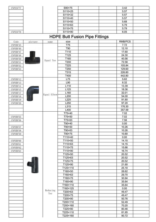 Hdpe pipes fittings | PDF | Physics | Science