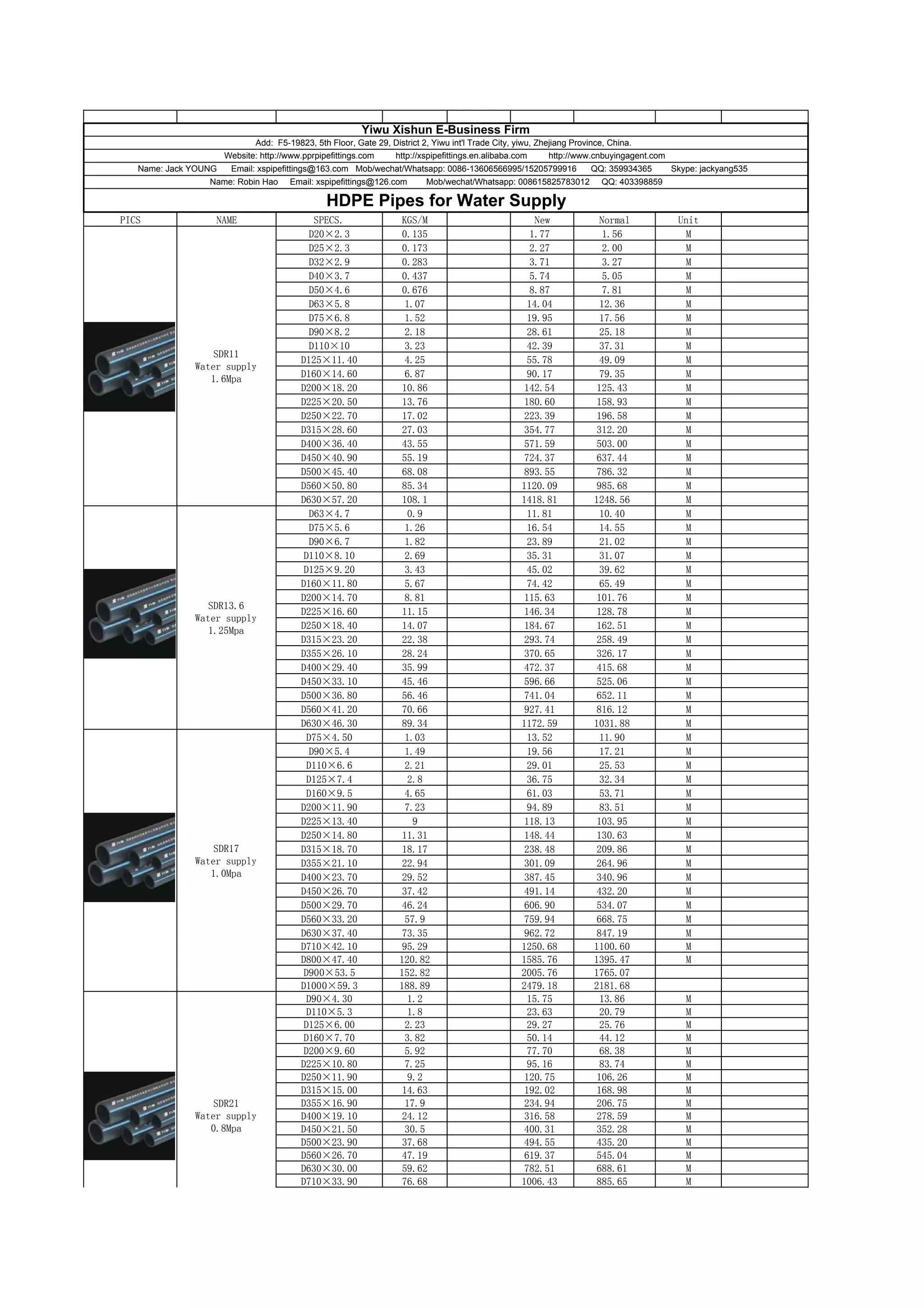 Hdpe pipes for water supply | PDF