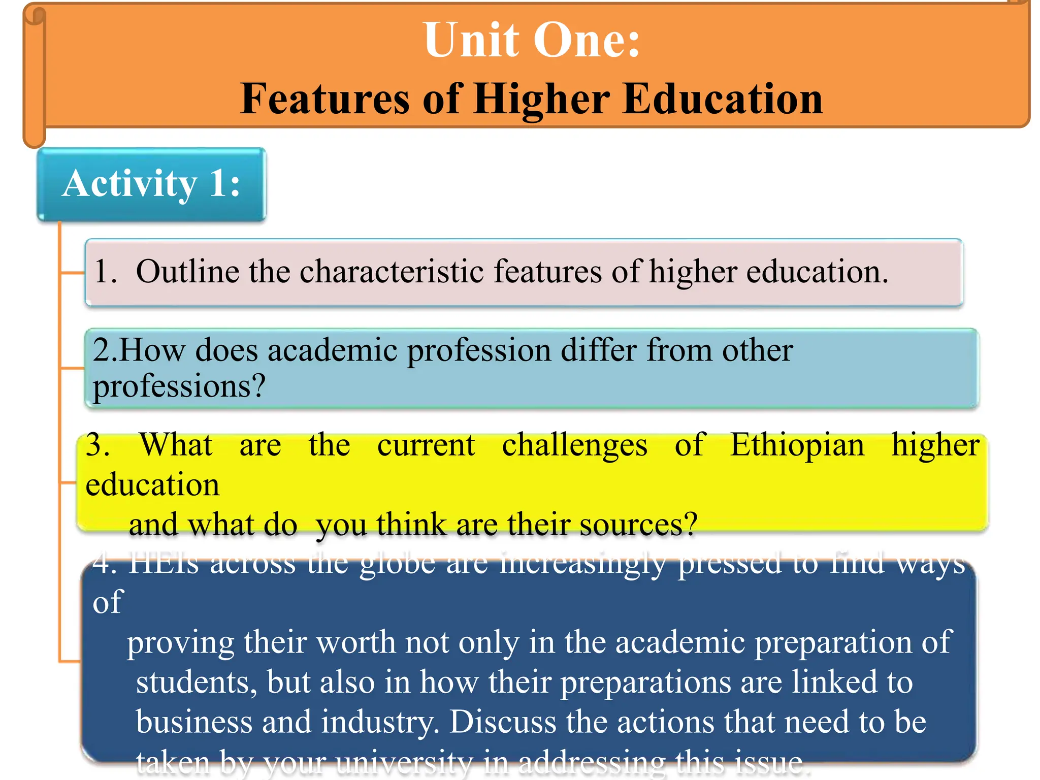 HDP Module One (1).pptx | Professional School | Postgraduate Education