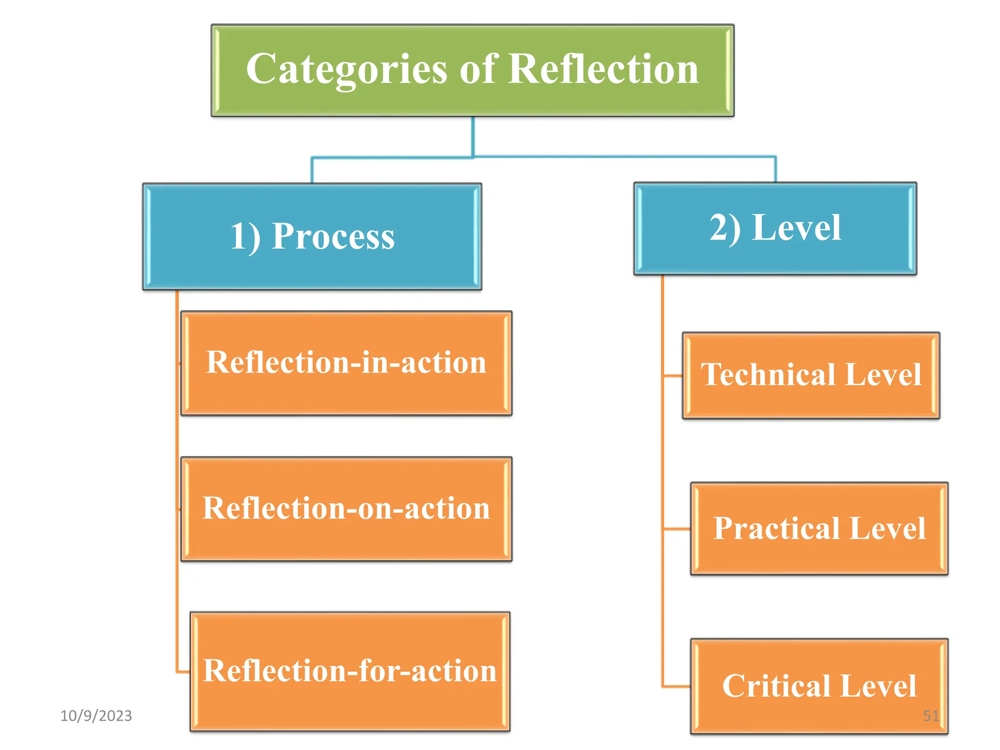 HDP Module One (1).pptx