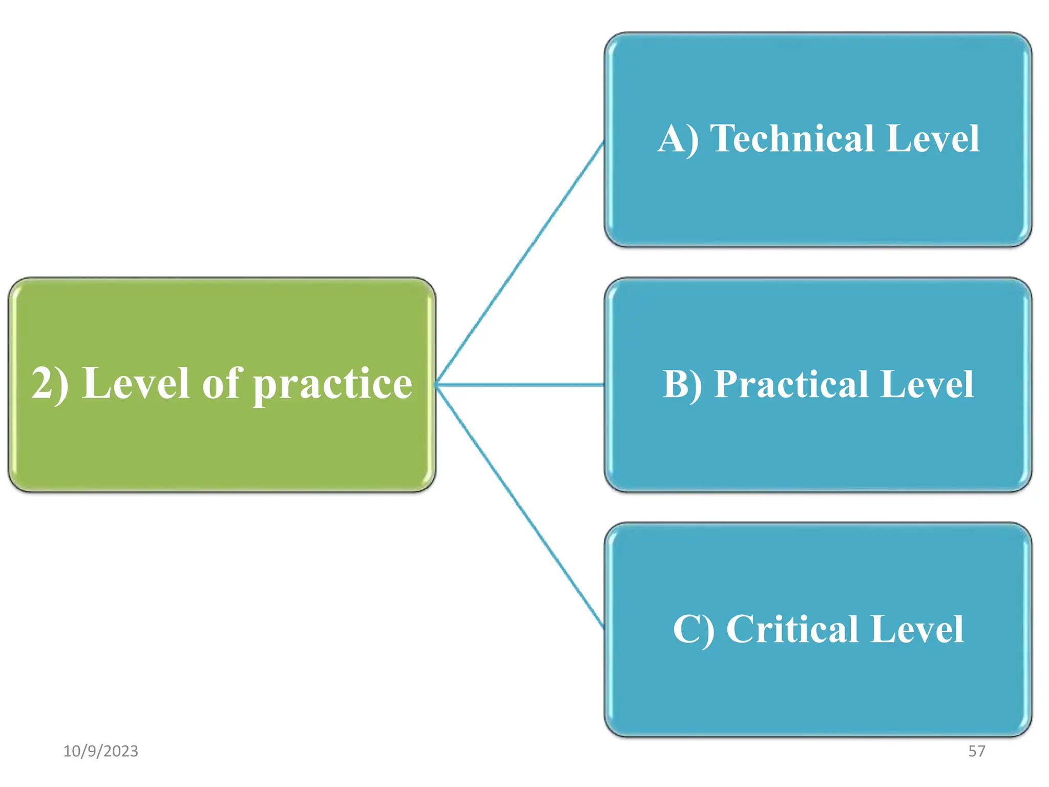 HDP Module One (1).pptx