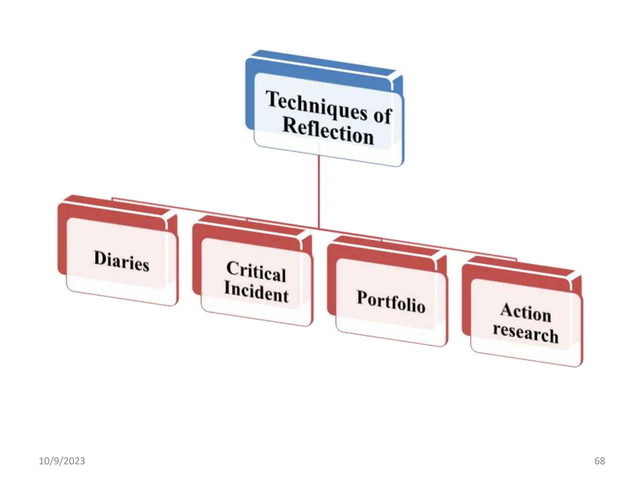 HDP Module One (1).pptx