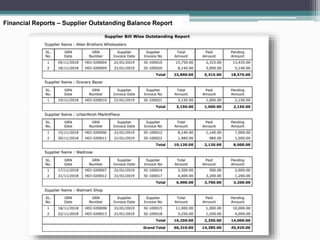 HDPOS Lite Reports | PPTX