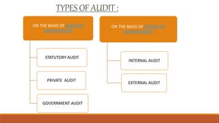 Auditng and Features of Audit | PPTX