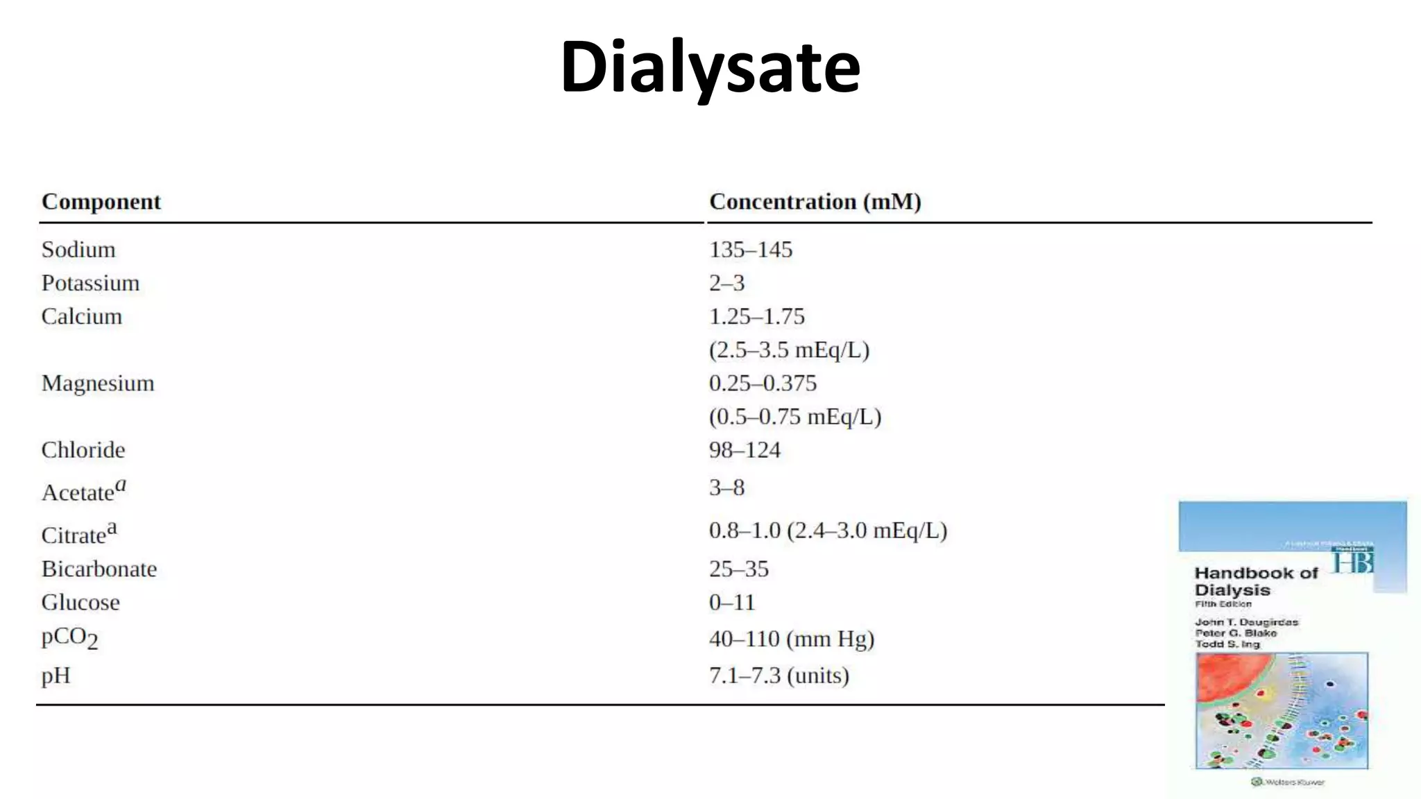 Hd Prescription | PPTX | Blood Disorders | Diseases and Conditions