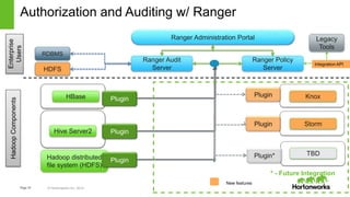 Hdp security overview | PPTX